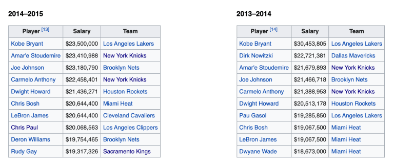 🚨🚨 Damian Lillard Reportedly Set to Request Trade: Where’s He Headed ...