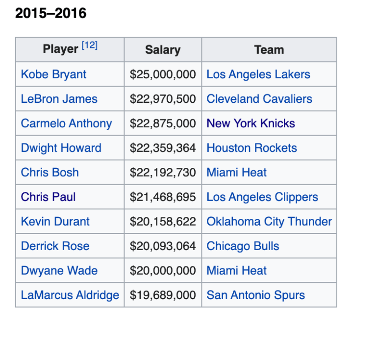 🚨🚨 Damian Lillard Reportedly Set to Request Trade: Where’s He Headed ...